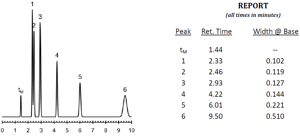 Assignment-4: Bio-analytical method development